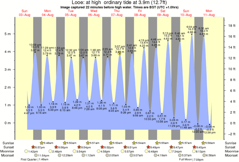 Photo de Surf de Looe par | 2:44 pm 7 Aug 2014